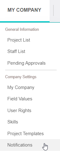 How To Use Budget Notifications – BigTime Software
