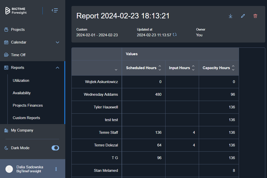 Custom Reports in BigTime Resource Management – BigTime Software