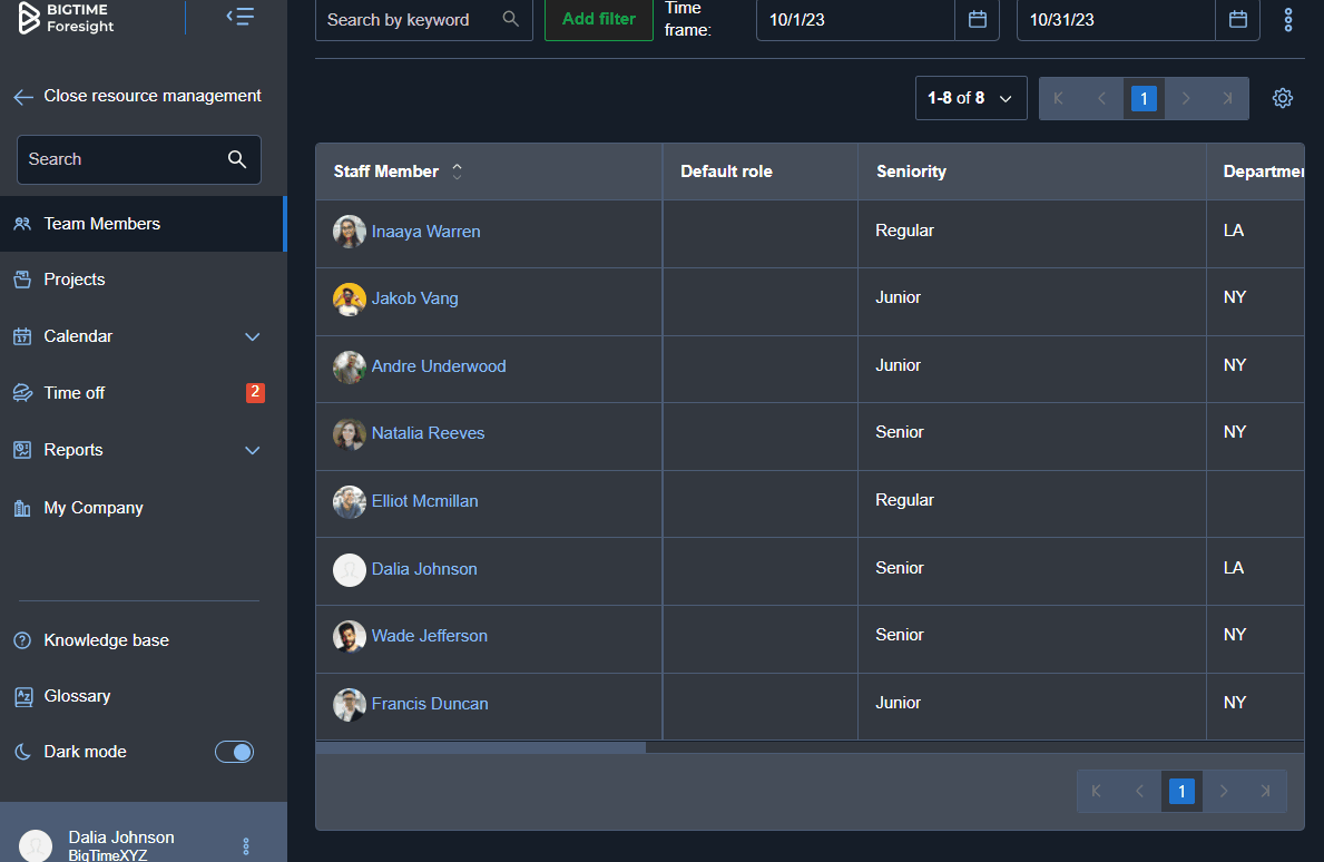 What is Off-Hours Work? – BigTime Software