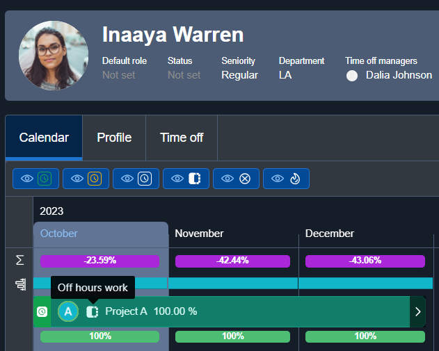 What is Off-Hours Work? – BigTime Software
